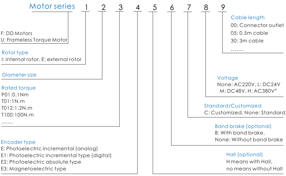 High-Efficiency Frameless Brushless Direct Drive Torque Motors for Precise Motion Control ...